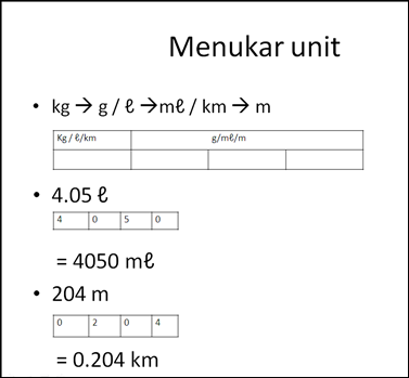 Fun + Mental = Fundamental: Aktiviti Matematik : Pertukaran Unit